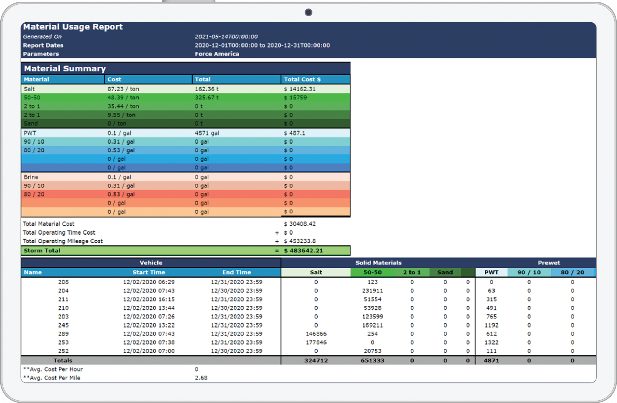 Winter Operations | Cypress Solutions Cypress Solutions