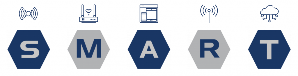 What is the SMART Framework and Why do we Use it? | Cypress Solutions